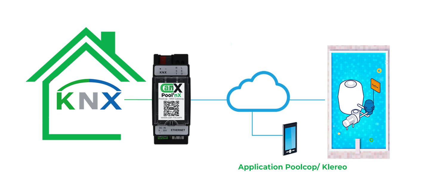 CannX Pool'nX: Connected KNX gateway for Poolcop and Klereo • Can-nX