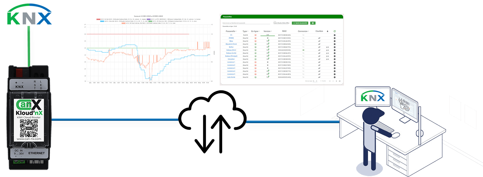 CannX Kloud'nX : KNX-IoT router - Connected to a secure Cloud - KNX ... CannX Kloud'nX : KNX-IoT router - Connected to a secure Cloud - KNX ...