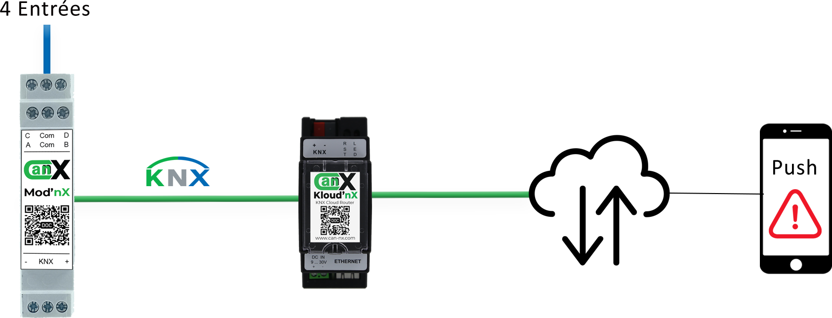 CannX Mod'nX: KNX Compact & Connected Din Rail Input Module • Can-nX