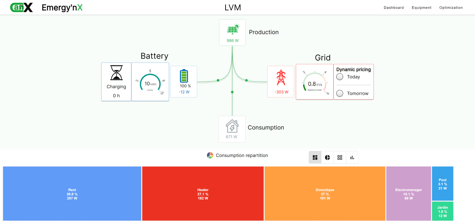 CannX Emergy'nX: Optimizing energy production, consumption and storage • Can-nX
