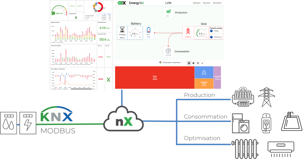 CannX Emergy'nX: Optimizing energy production, consumption and storage • Can-nX