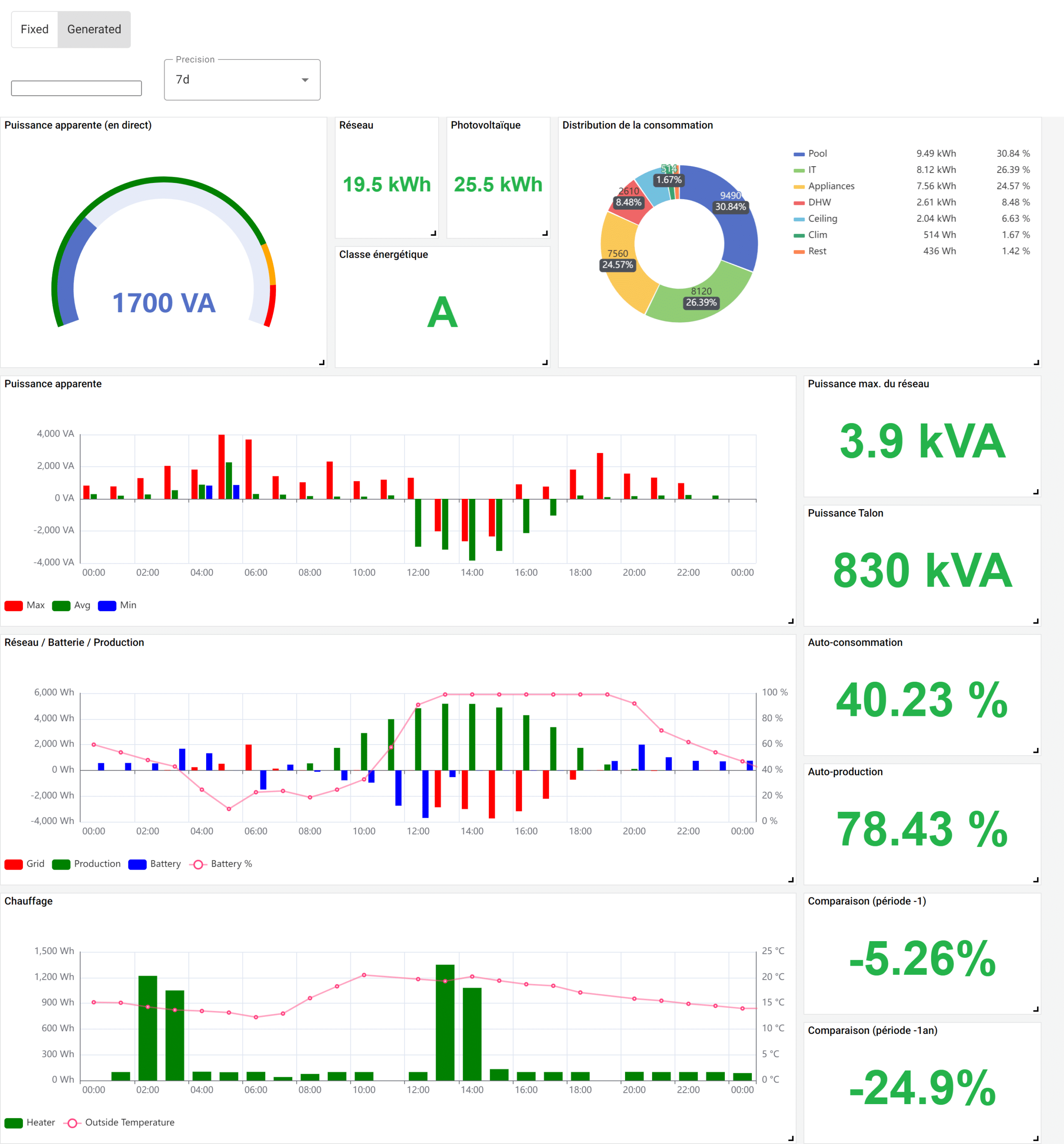 CannX Chart'nX : Energy monitor, regain control of your consumption • Can-nX